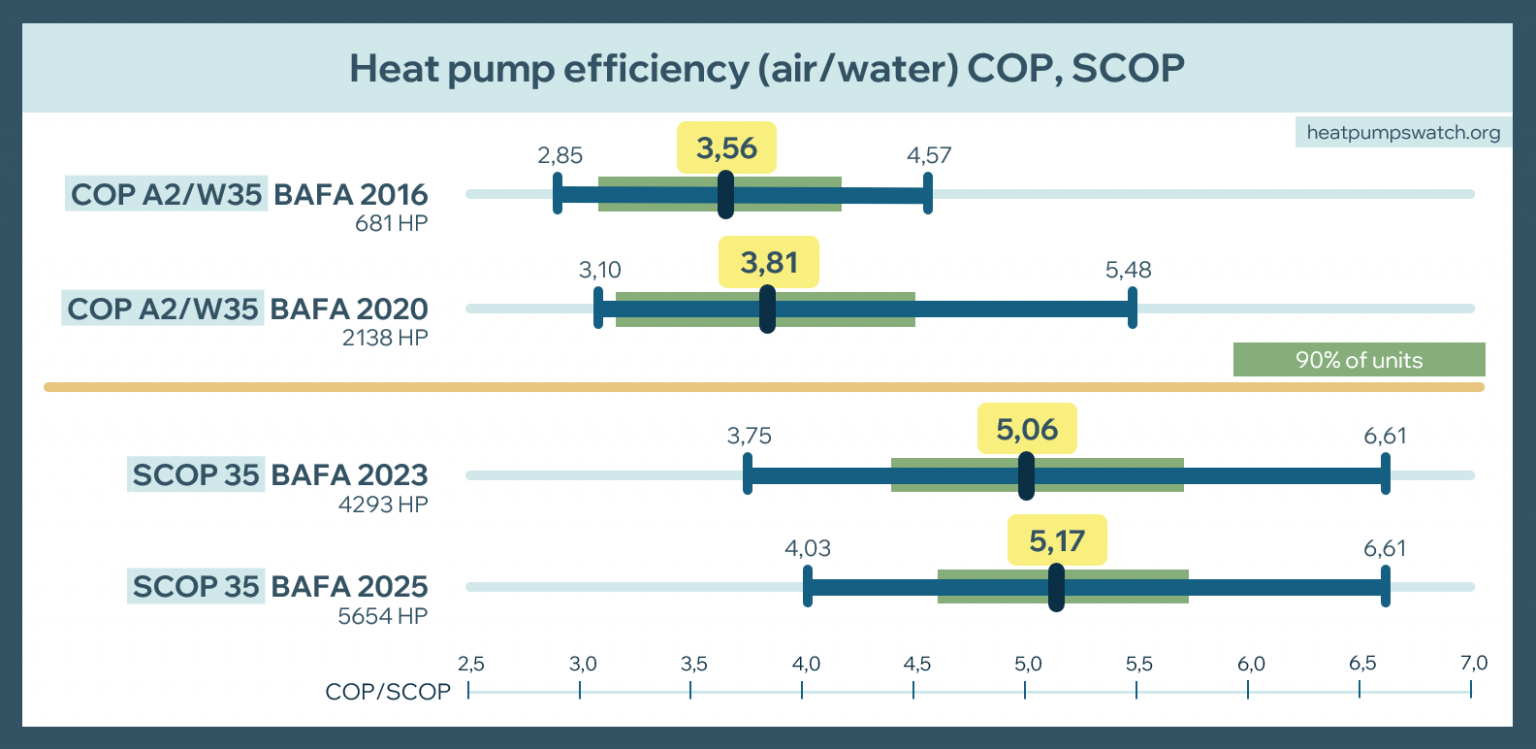 20 Y Heat Pump Technology Evolution: 10-15 dB Quieter | Ep. 3/18