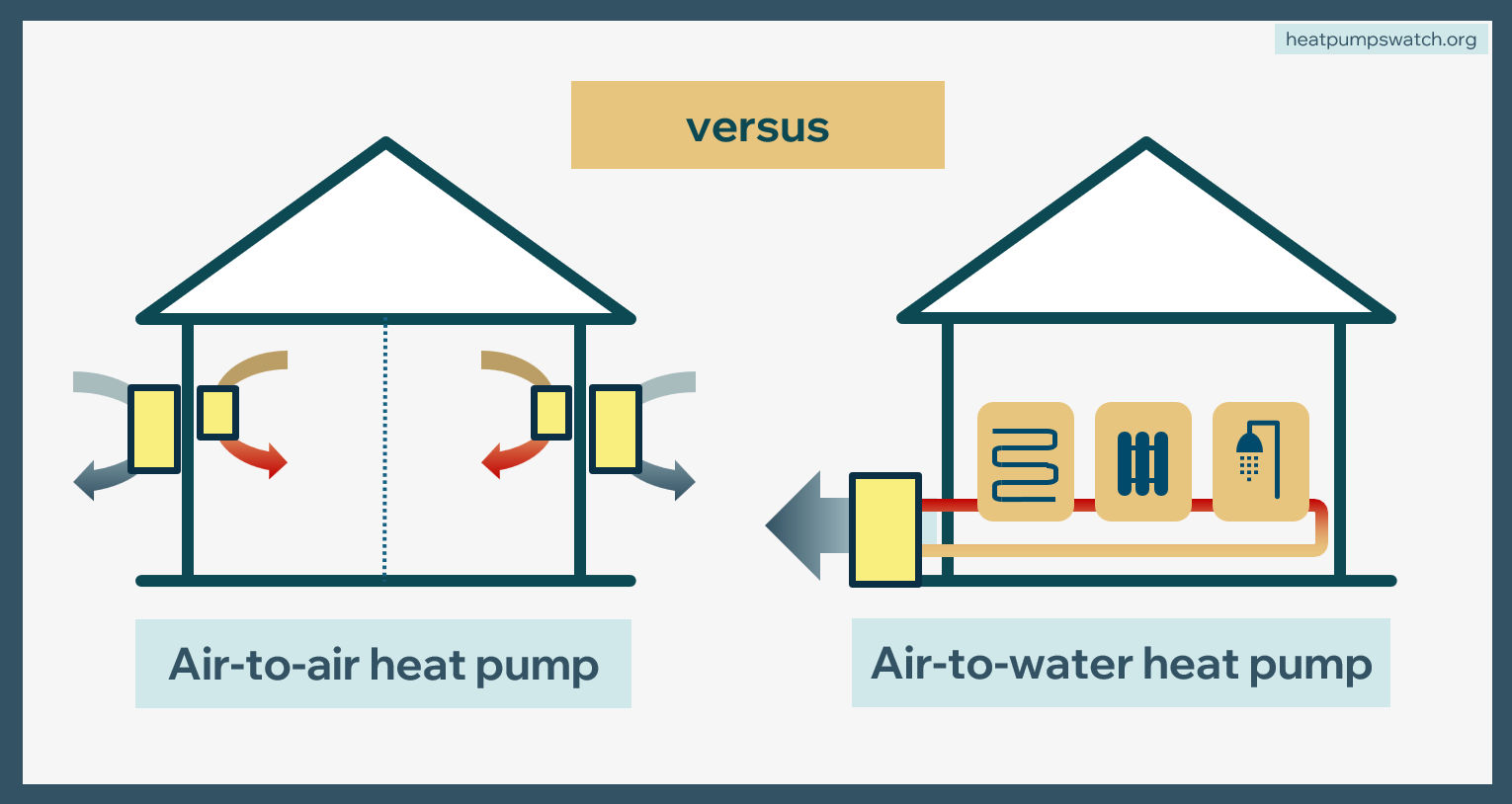 Air-to-Air vs. Air-to-Water Heat Pumps: A Complete Guide 2026